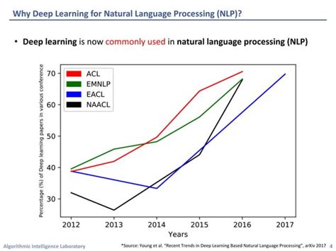 Deep Learning For Natural Language Processing Pdf Programming