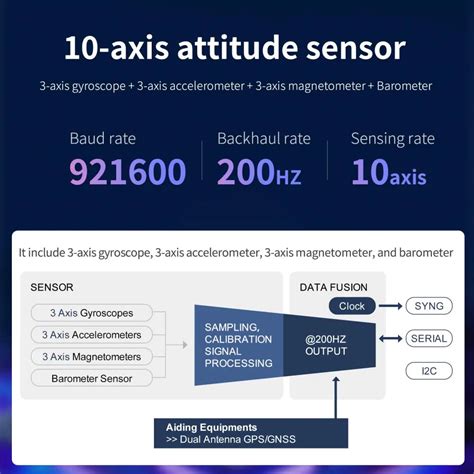 Yahboom Imu 10 Axis Inertial Navigation Sensor Module Accelerometer Gyroscope Magnetometer