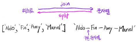 Python Join 리스트의 원소들을 하나의 문자열로 합쳐 주는 메서드 구분문자 또는 공백을 사용한 문자열 병합 네이버 블로그