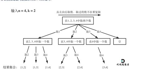 代码随想录算法训练营第60期第二十二天打卡
