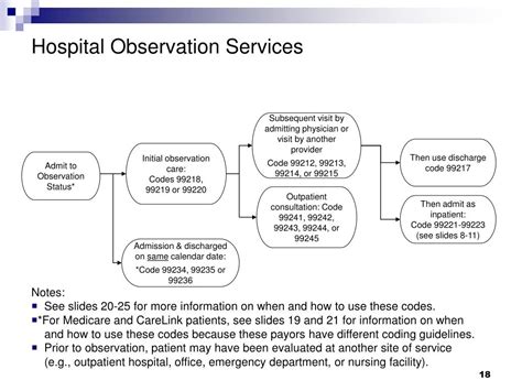 PPT Basic Inpatient E M Coding Training PowerPoint Presentation Free Download ID
