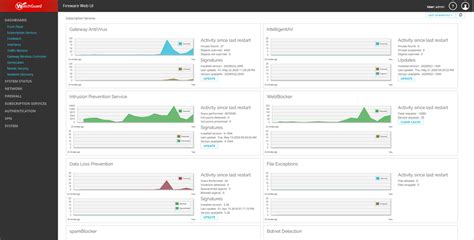Results Test Your Anti Malware Solution