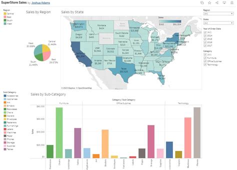 Joshua Adams On Linkedin Check Out The Tableau Dashboards I Have
