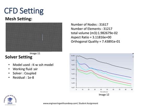 Steady State Cfd Simulation On Basic Shapes And Calculate Cd Value Ppt