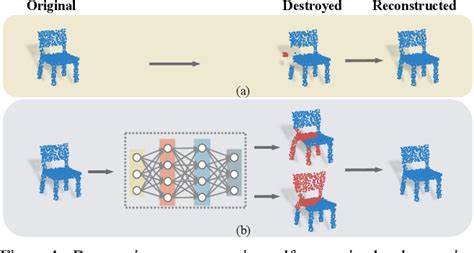 figure 1 from a learnable self supervised task for unsupervised domain adaptation on point