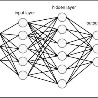 Basic Structure Of MLP Download Scientific Diagram