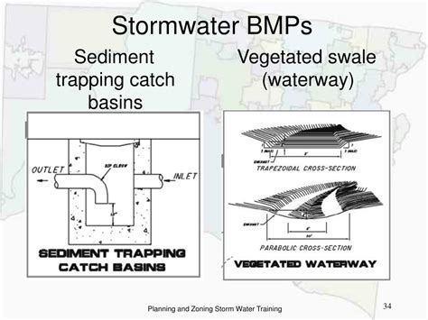 Ppt Storm Water Management And Development Site Planning Powerpoint