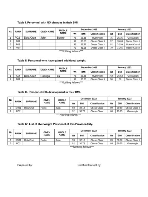Bmi Monthly Report In Word Format Pdf Body Mass Index Overweight