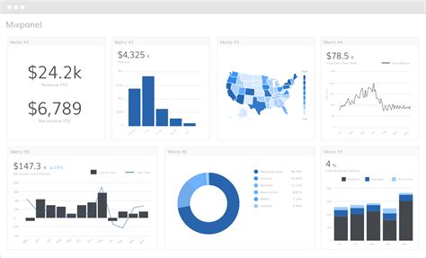mixpanel data integration