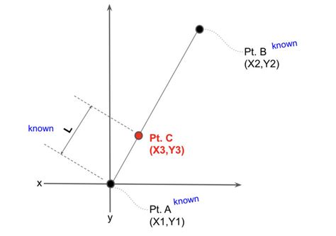 Plotting A Point A Known Distance Along A Line Segment Autolisp Visual Lisp And Dcl Autocad