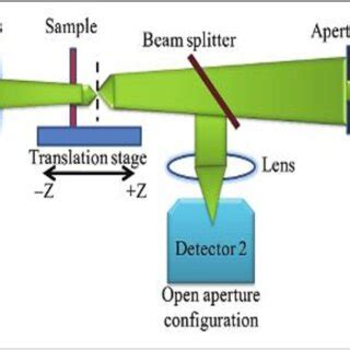 Schematics Of Experimental Setup Used For The Closed And Download Scientific Diagram