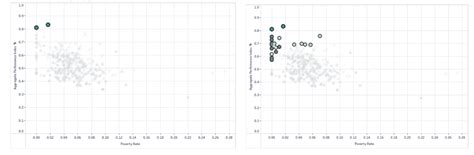Tabpy Extension Use Case In Tableau Interurban Demo Interworks