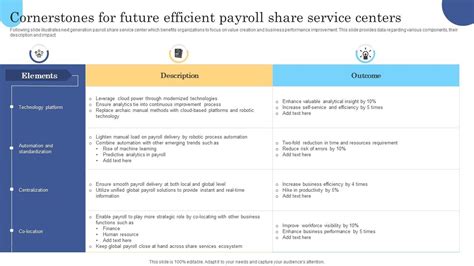 Cornerstones For Future Efficient Payroll Share Service Centers PPT