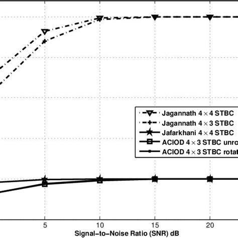 Spectral Efficiency Performance Of The Proposed Designs Figure 2 Download Scientific Diagram