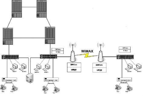 Architecture Of Metroethernet Wimax Networks Download Scientific
