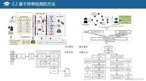 带你读顶会论文丨基于溯源图的apt攻击检测 知乎