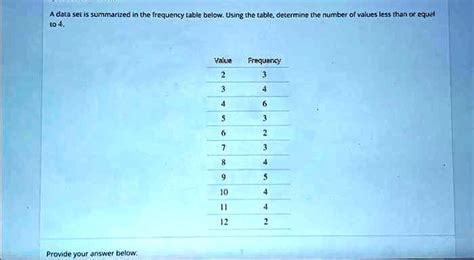 Solved A Data Set Is Summarized In The Frequency Table Below Using