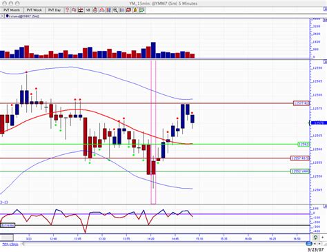 A Vsa Chart A Day Beginners Forum Traders Laboratory