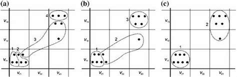 An Example Of Microaggregation With K3 A Fixed Sized Clustering