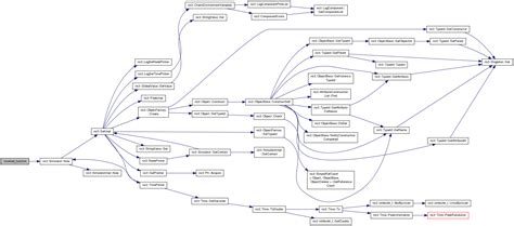 Ns Src Core Examples Main Test Sync Cc File Reference