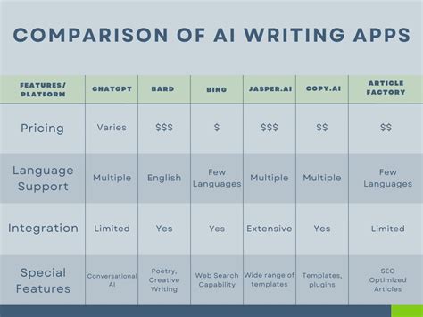 ARTICLE FACTORY Ultimate Guide To AI Copywriting A Comprehensive Comparison Of Leading Tools