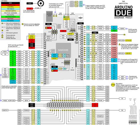 Arduino DUE I2C Und Grove IMU 9DOF V2 0 Deutsch Arduino Forum