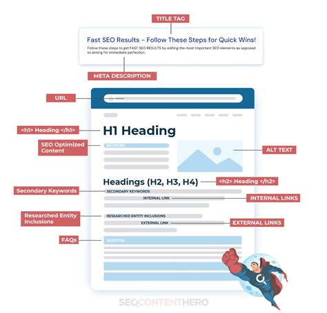 Fast Seo Results Follow These Steps For Quick Wins
