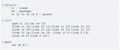 Partial Description Of The Problem Instance Of Figure 1 Download