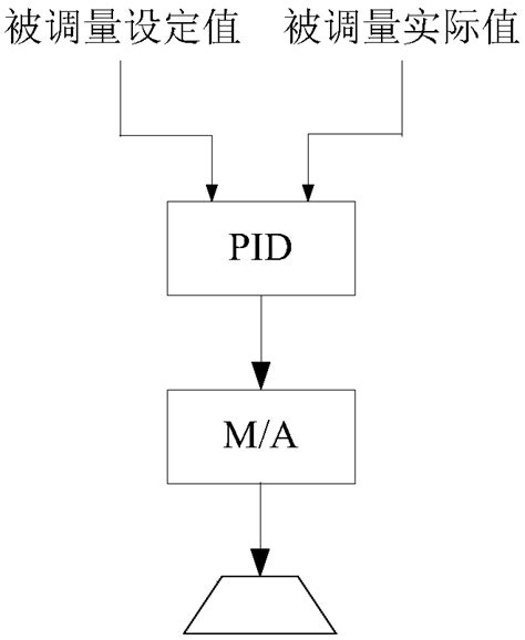 Control Method Preventing Integration Saturation Eureka Patsnap