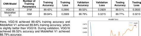 results of fine tune the pre trained cnn models download scientific