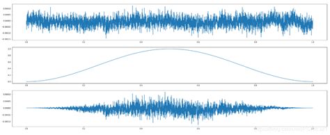 python 波形处理 python 波形分析 csdn博客