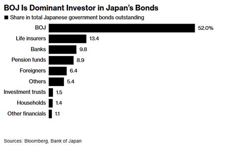 Record Spike In Japan 30 Year Jgb Yield Causes And Market Impact Fundamental Analysis Oanda Us