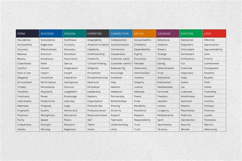 Uncover A Brand S Core Values BrandWerks Brand Strategy Templates Tools