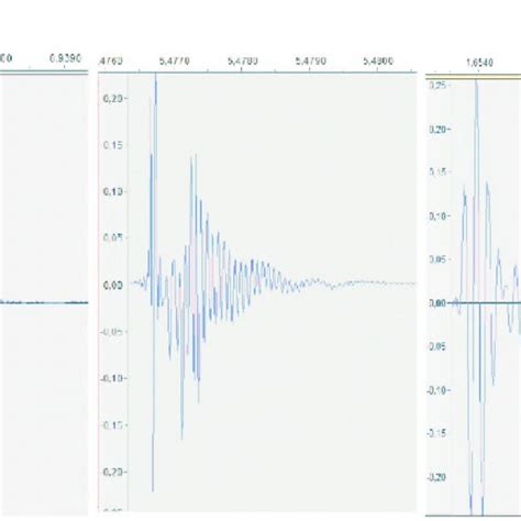 The Source Signal For A Sample Without Defects B Sample With Download Scientific Diagram