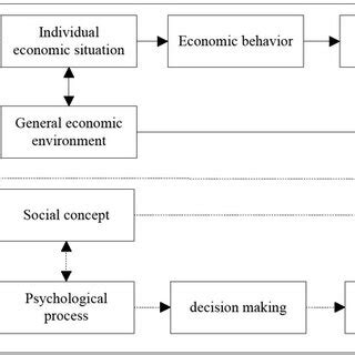 The Role Of Subjective And Objective Behavioural Factors In Economic Download Scientific
