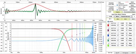 Why Not Iir Filters A Global Phase Linearization By Fir Page 44