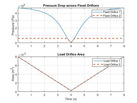 Pressure Compensated Flow Control Test Rig Matlab And Simulink