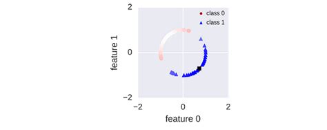 building the world s smallest quantum classifier by maria schuld