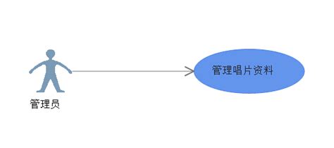 Uml系统分析与设计