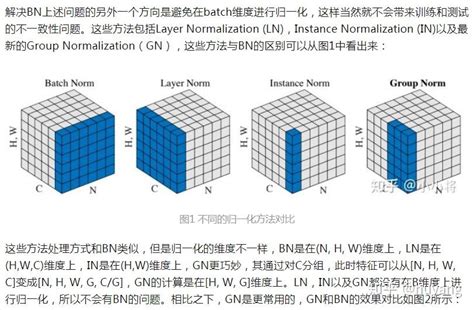 几种normallization以及使用场景 知乎