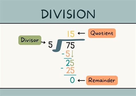 Mod Function In Excel A Complete Beginners Guide Excellopedia