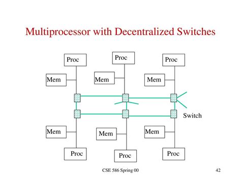 Cse 586 Computer Architecture Lecture 8 Ppt Download
