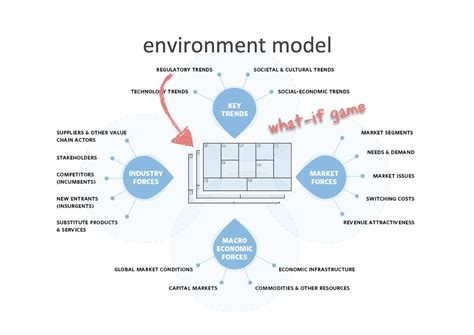 Value Chain 73 Photo