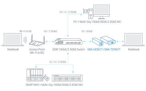 Qsw M2106 4c 10gbe And 2 5gbe Layer 2 Web Managed Switch For Smb