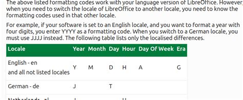 portability of localized date formats in functions like text