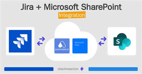 How To Connect Jira And Microsoft Sharepoint App Integrations