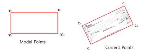 Rotate Image In Python And Remove The Background Stack Overflow