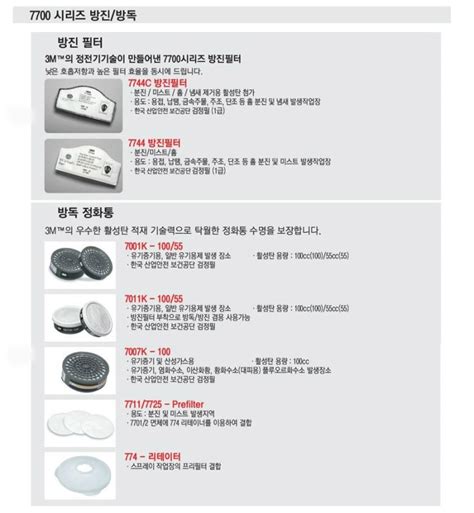 3m 7702 반면형 면체 방진 방독마스크 필터 네이버 블로그