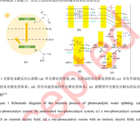 Figure 1 From High Efficient Carbon Quantum Dotsbiocl Nanocomposite