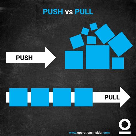 Push Vs Pull — Operations Insider